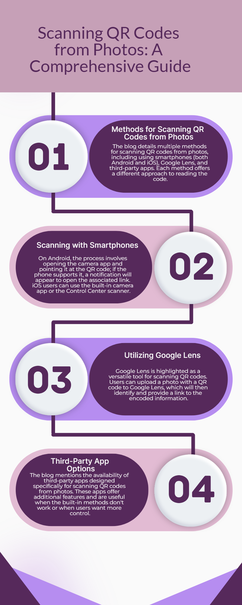 Quick Guide: Scanning QR Codes from Photos on Your Device – InfoProfile